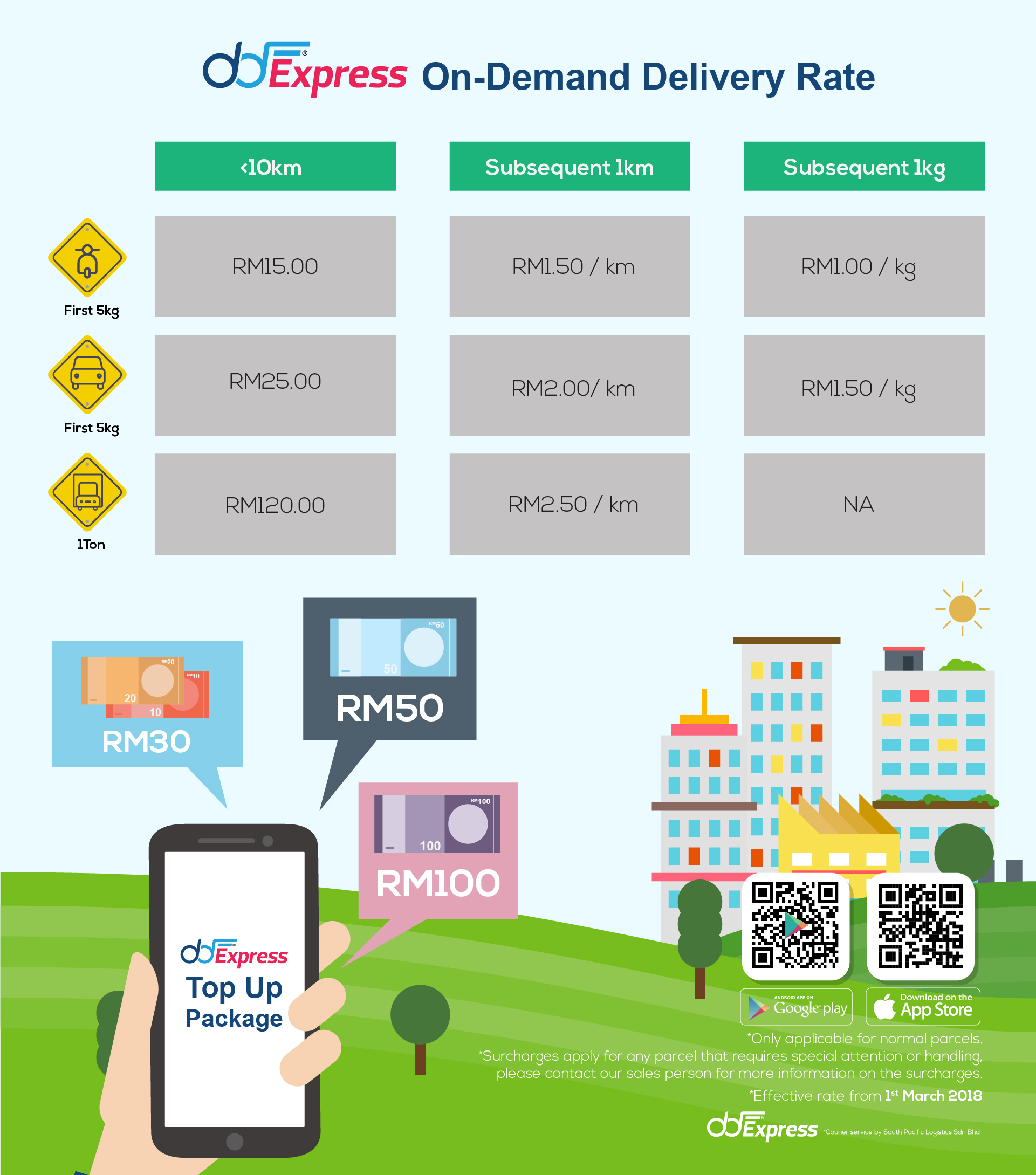 Pricing – DD Cold Chain Delivery B2C Cold Chain Frozen Logistics Frozen ...
